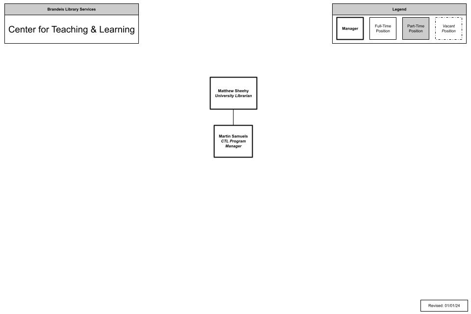 Organizational Charts | Staff | About the Library | Library | Brandeis ...