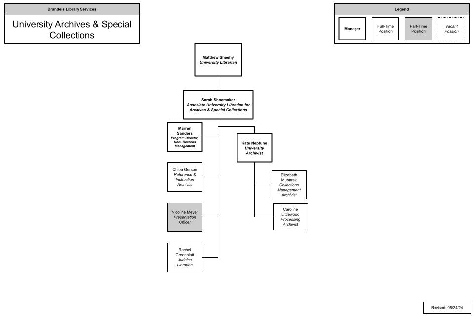 Organizational Charts | Staff | About the Library | Library | Brandeis ...