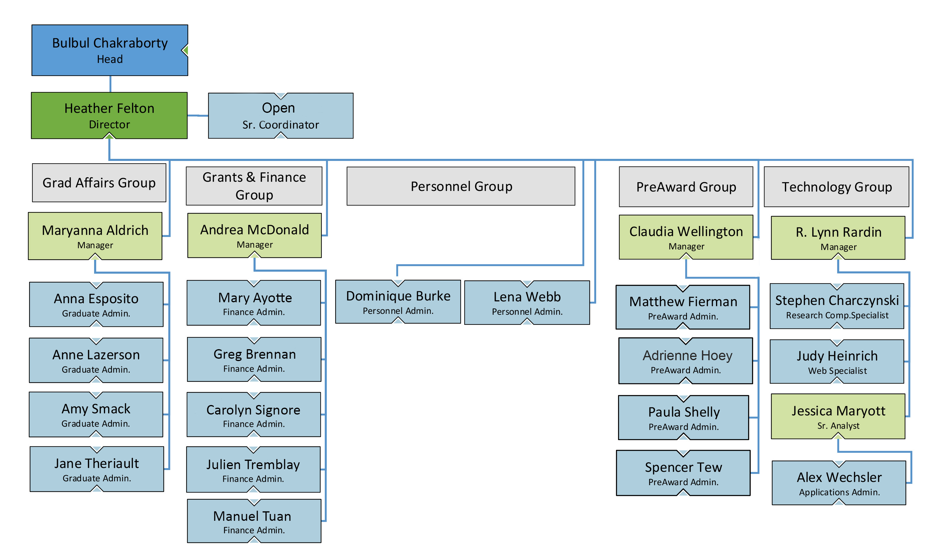 Division of Science Organization | Division of Science | Brandeis ...